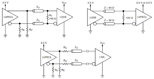 LVDS to LVPECL, CML, and Single-Ended Conversions | Blogs | Altium